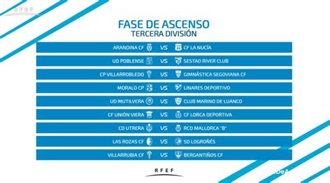 El Sorteo Del Playoff De Segunda B Y Tercera Todos Los Emparejamientos