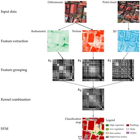 an illustrative example of the multiple kernel learning workflow for download scientific