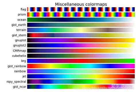 Python Matplotlib Colorbar