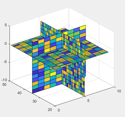 R 3 Simple 2d Slice In Plotly As A Heatmap With Data From A Formula