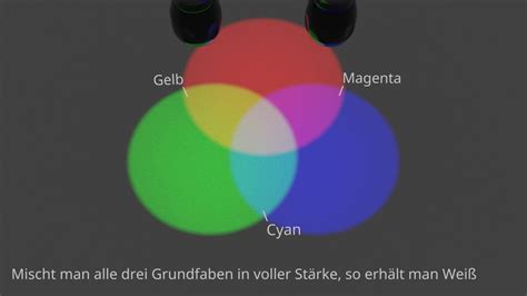 Additive Farbmischung
