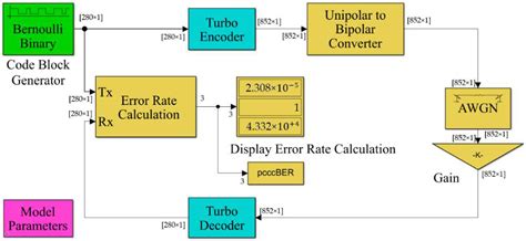 symmetry free full text design of chaotic interleaver based on duffing map for turbo code