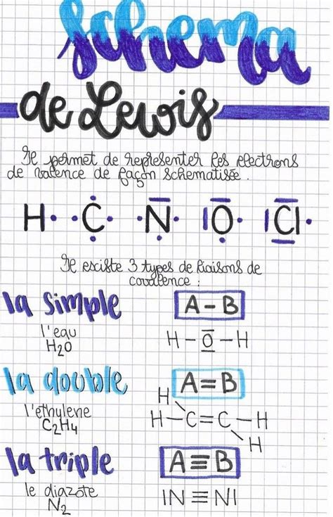 Fiche de révision aesthetic seconde lycée physique chimie shema de