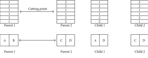 figure 1 from a new biobjective model to optimize integrated redundancy allocation and