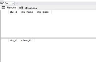 Types Of Integrity Constraints In Sql Everything You Need To Know