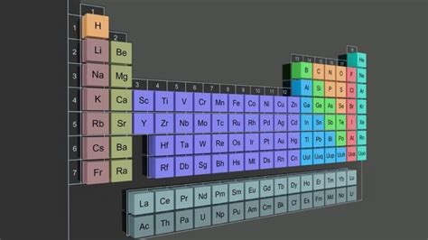 Tableau Périodique des Éléments Guide Complet et Détaillé
