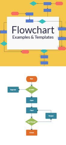 Editable Flowchart Templates And Process Mapping Templates To Quickly