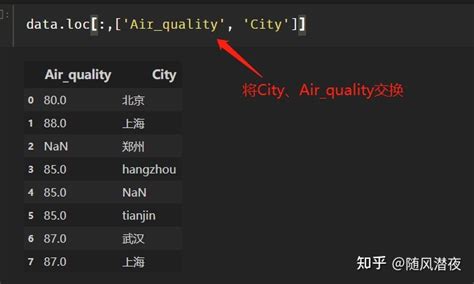pandas进阶修炼题目10：交换两列位置 知乎