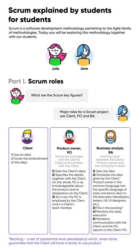 Scrum Explained In Simple Infographics