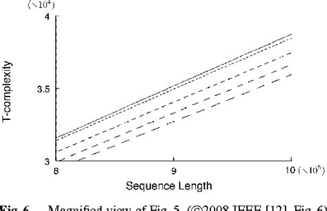 figure 6 from a randomness test based on t complexity semantic scholar