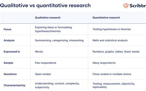 Qualitative Vs Quantitative Research Examples Methods