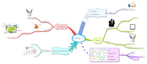 Introduction To Philosophy Imindmap Mind Map Template Biggerplate Riset