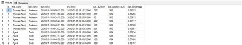 Sql Select Examples