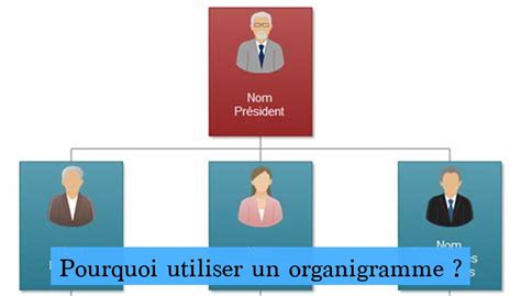 Guide complet A quoi sert un organigramme et comment en créer un