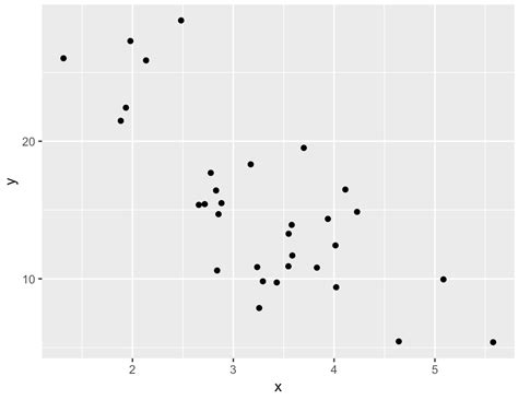 how to do linear regression in r r craft