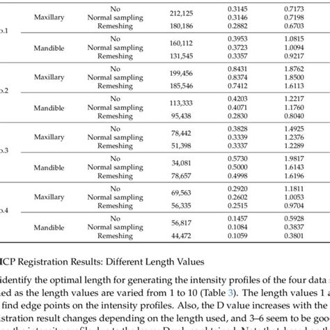 registration result of modified iterative closest point micp after download table
