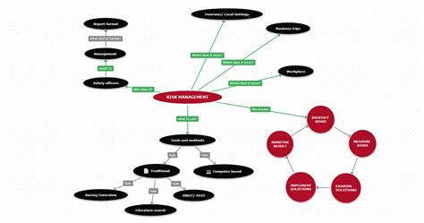 Concept Map Template Visualize And Structure Your Ideas