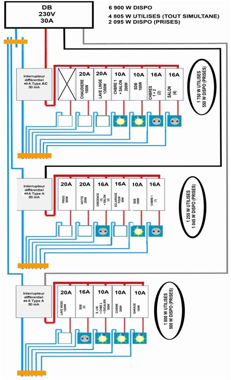 Schema Tableau Electrique En Triphas