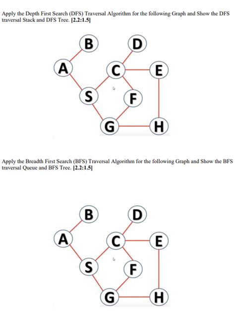 Solved Apply The Depth First Search DFS Traversal Chegg