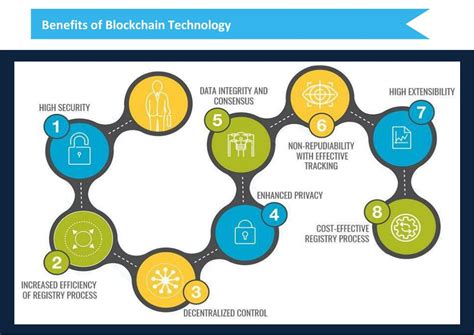 PPT Blockchain Solutions For Banking And Finance Industry PowerPoint