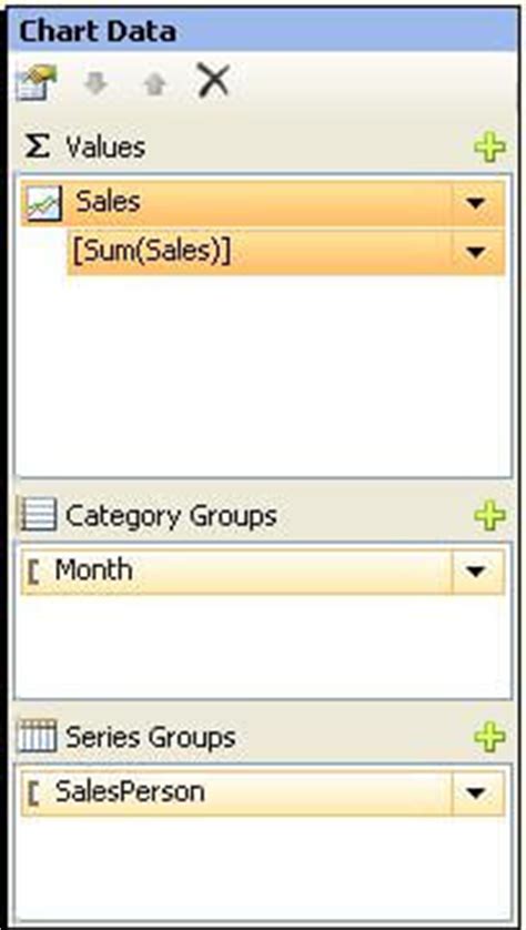 How To Handle Empty Values In A Line Chart In SSRS