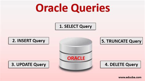 oracle queries what is a query and types of oracle queries