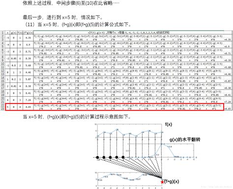 matlab怎么写卷积过程 离散卷积过程举例图示详解 csdn博客