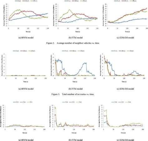figure 3 from a performance analysis of vanets routing protocols using different mobility models