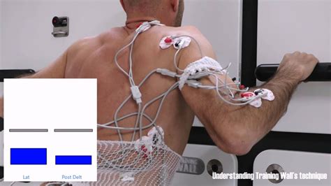 Understanding The Technique With Electromyography YouTube