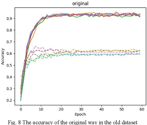 figure 1 from batik classification using convolutional neural network with data improvements
