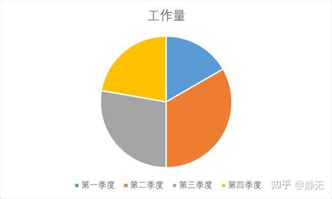 基于python的数据可视化——离散型变量的可视化 知乎
