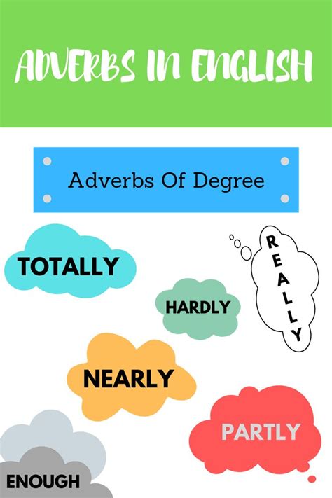List Of Adverbs In English English Grammer Tips Tricks Types Of