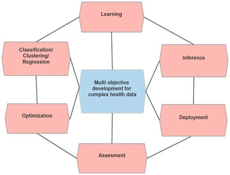 hybrid components of soft computing and optimization techniques with download scientific