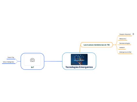 Tecnolog As Emergentes Mind Map