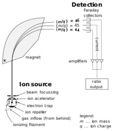 Datación Radiométrica Definición métodos y ejemplos Estudyando
