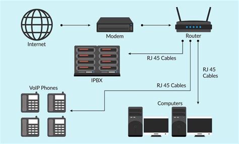 What Is Hosted PBX Hosted PBX System Explained VoIP Business