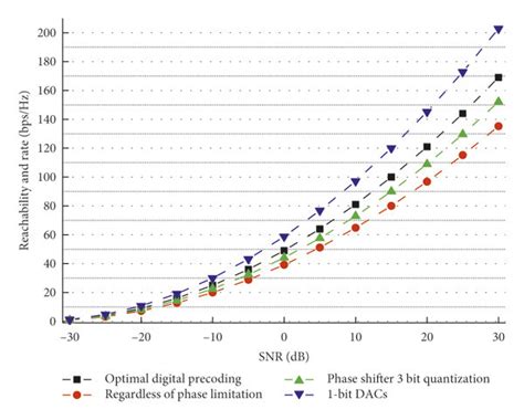 algorithm performance comparison results download scientific diagram