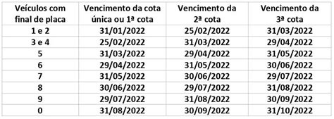 Licenciamento AC 2022 Tabela De Pagamentos Valores E Consulta