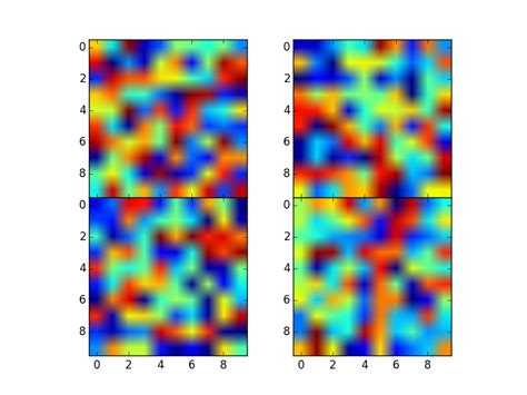 Python Prevent GridSpec Subplot Seperation Changing With Figure Size