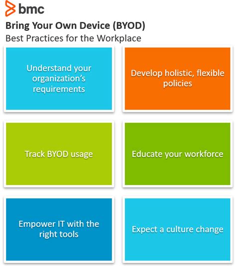 Bring Your Own Device BYOD Best Practices For The Workplace BMC
