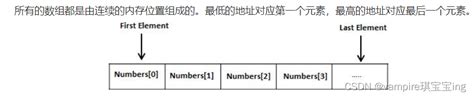c 基础知识点总结（五） 数组元组 c 元组数组 csdn博客