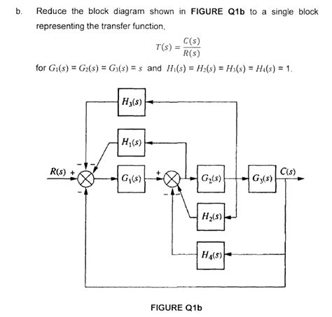 solved b reduce the block diagram shown in figure q1b to a
