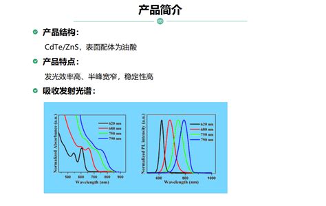 碲化镉量子点 CdTe ZnS QDs 油溶性量子点 厦门玻尔科技有限公司