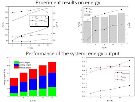 Solar Gasification In Waste To Energy System Chi Hwa Wang Research Group