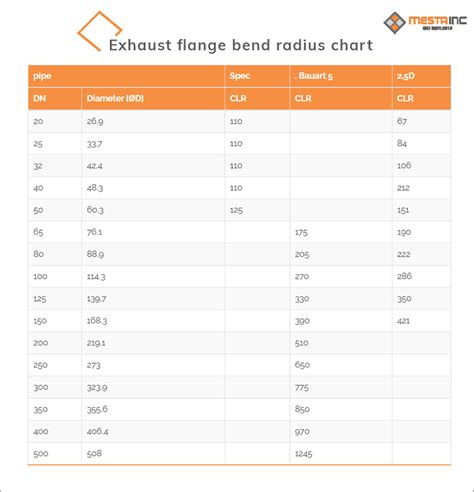 Flange Bend And Double Flanged Degree Bend Manufacture In India