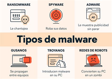 ᐈ Cómo afectan los tipos de malware Requisitos PC