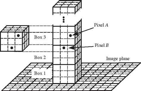 [pdf] an improved box counting method for image fractal dimension estimation semantic scholar