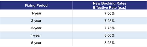 Home And Car Loans Rates And Fees Metrobank