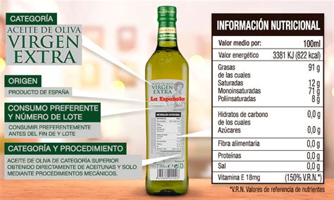 Cómo leer las etiquetas del aceite de oliva La Española Aceites
