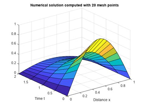 求解单个 pde matlab and simulink
